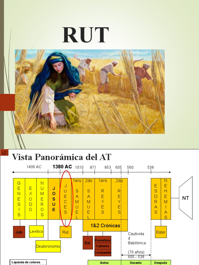 Rut | PDF | Libro de rut | Noemí (figura bíblica)