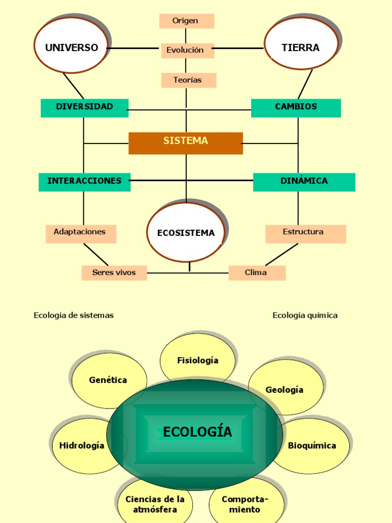 Ecologia | PDF | Ecología | Clima