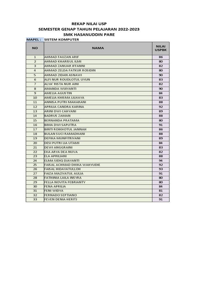 Nilai Usp Sistem Komputer | PDF