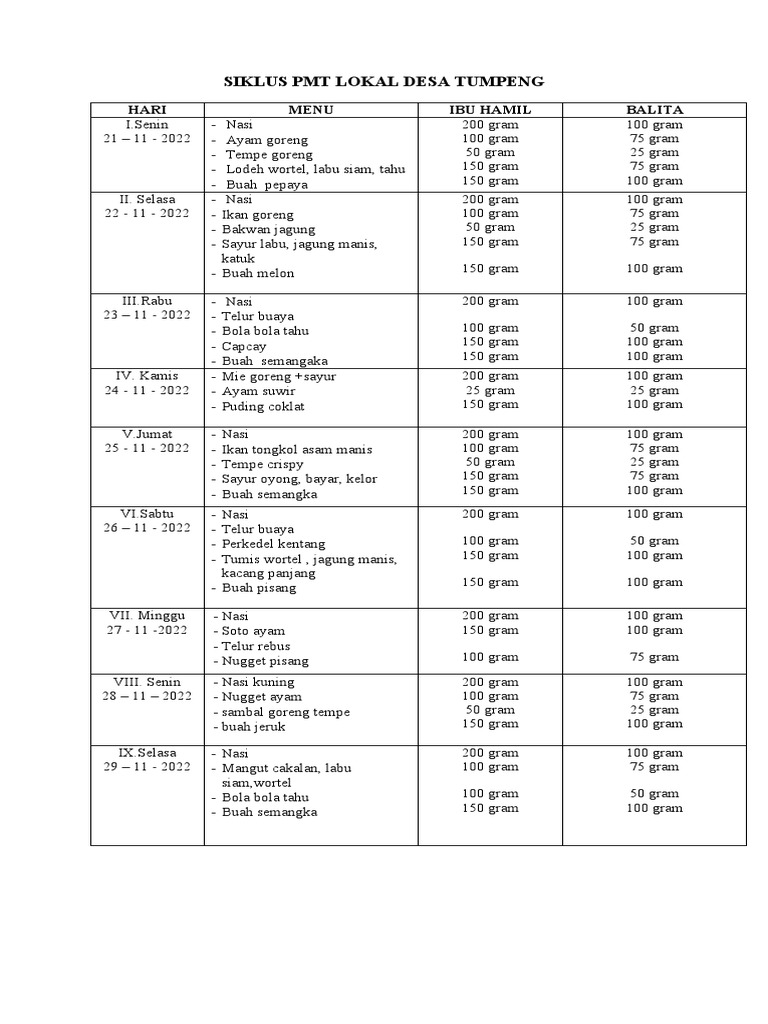 3.siklus Menu Tumpeng | PDF