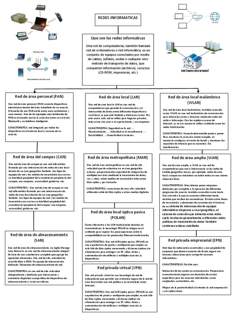 Organizador Grafico-Redes Informaticas | PDF | Red de computadoras | Red de área amplia
