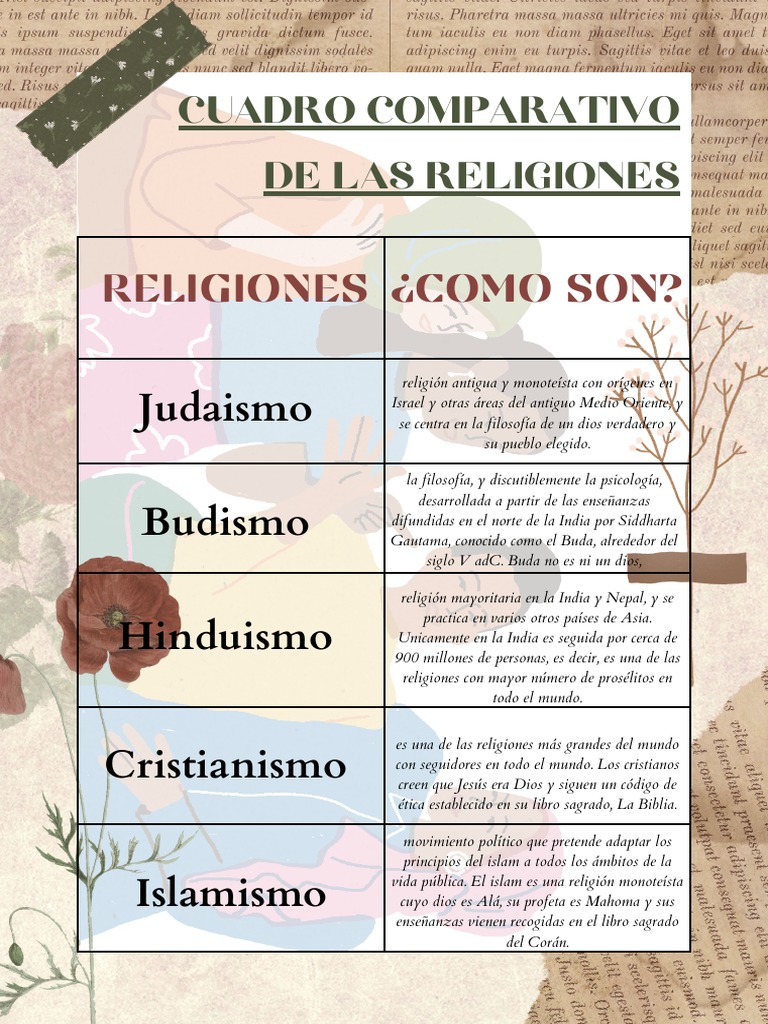 Cuadro Comparativo de Las Religiones | PDF