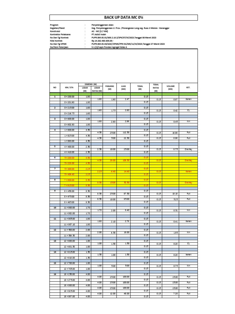 Sta Full Perbaikan Lpa A Melolo - Kananggar (Apbd1 2023) - Versi Cco ...