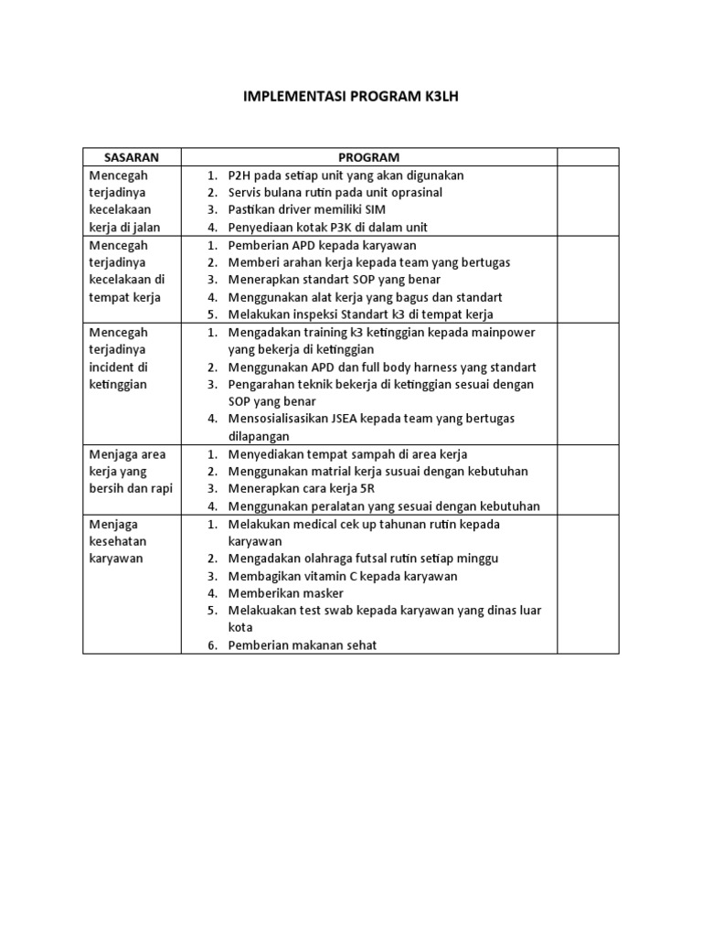 Implementasi Program K3LH | PDF