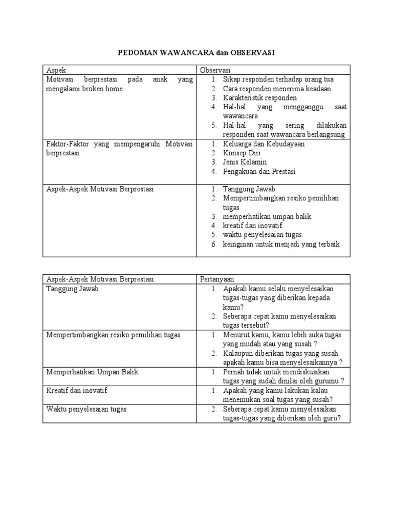 Kuali PEDOMAN WAWANCARA Dan OBSERVASI | PDF