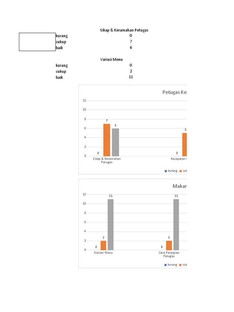 Contoh Bikin Grafik 2 Mingguan | PDF