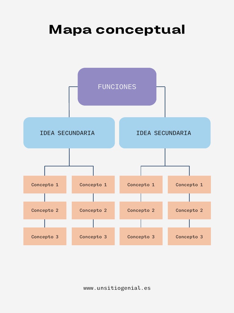 Poster Esquema Mapa Conceptual Ordenado Colores Pastel | PDF