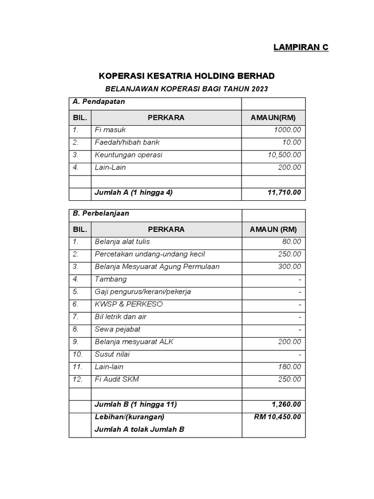 Lampiran C - Belanjawan | PDF