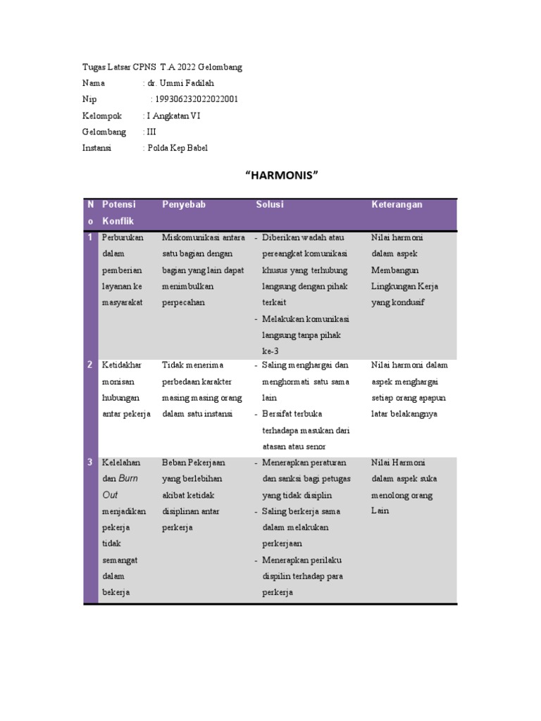 Analisa Artikel Loyal Dan Harmonis 1 | PDF