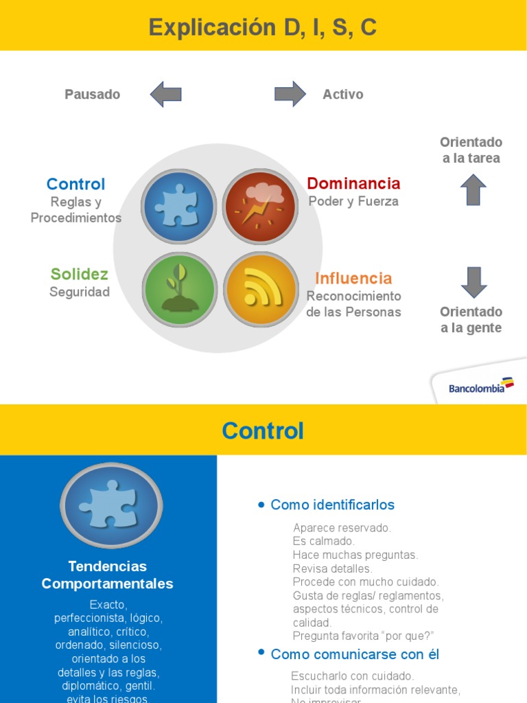 Teoria DISC - Talleres | PDF | Crecimiento personal y profesional ...