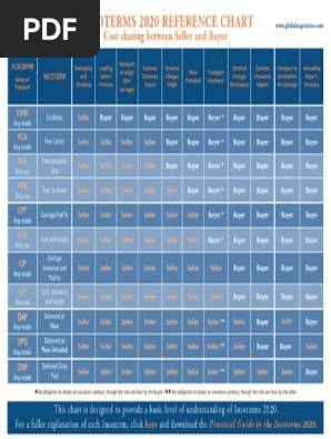 2017 Pdf Incoterms Pdf