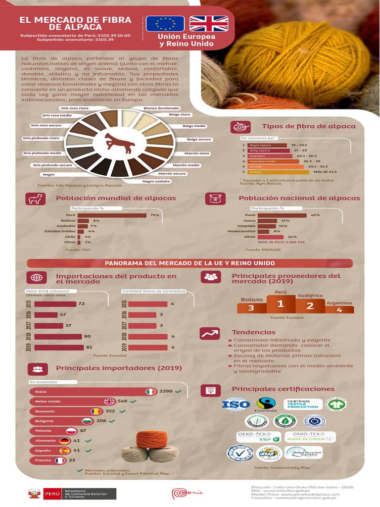 Unión Europea y Reino Unido - Fibras de Alpaca - 2020 | PDF | Lana ...