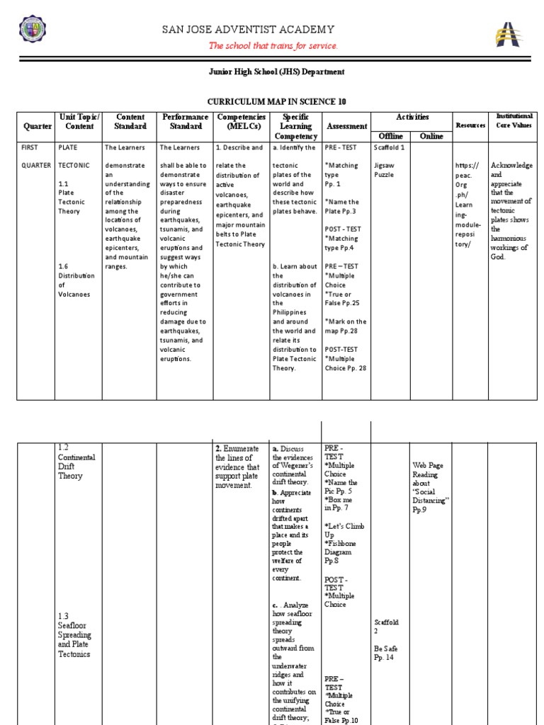 Curriculum-Map in Science 10 | PDF