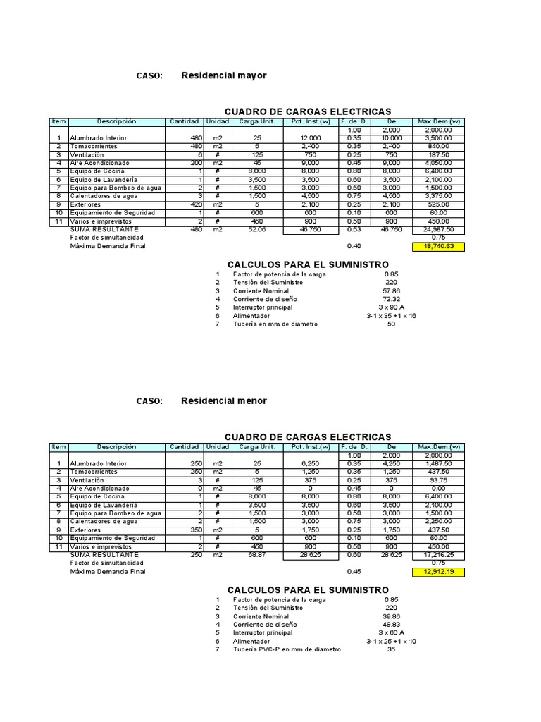 Dokumen - Tips Cuadro de Cargas para Viviendas | PDF | Metrología ...