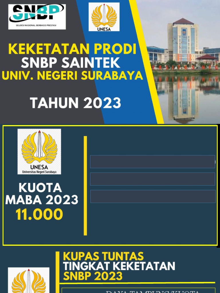 Keketatan Prodi Prodi Unesa Tahun 2023 Pdf