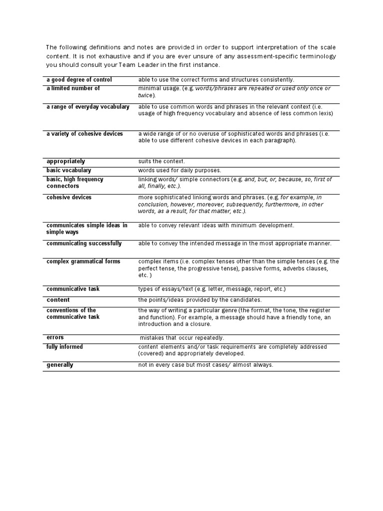 PT3 P2 Writing Marking Scales | PDF