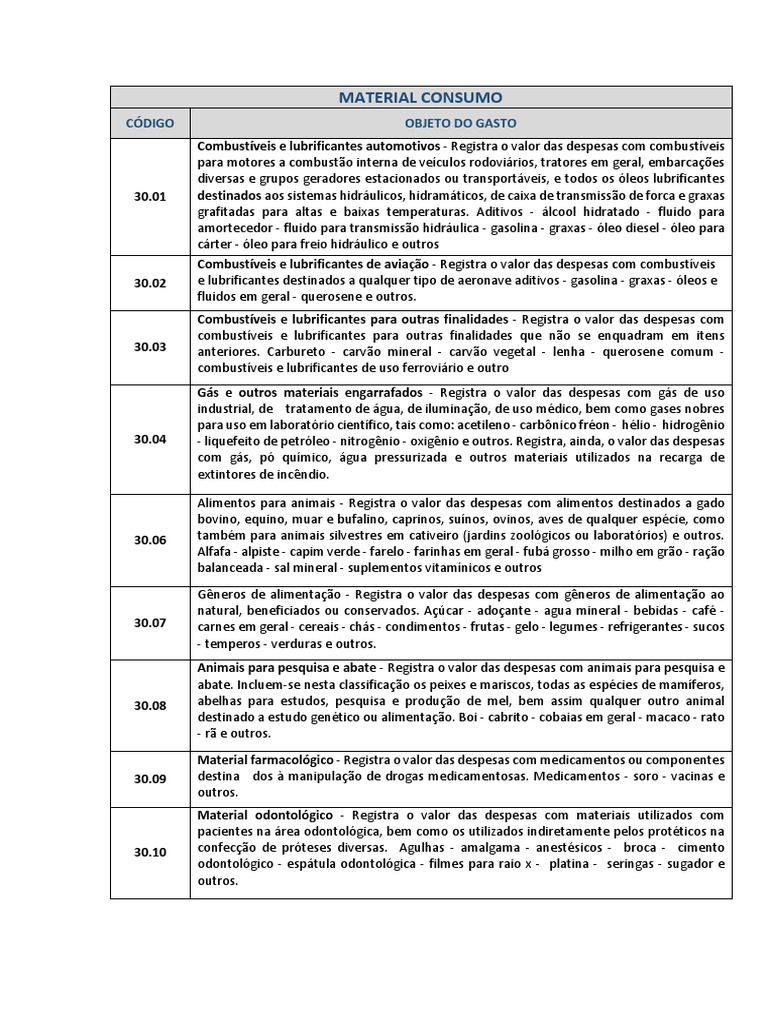 Lista de Grupos Material de Consumo | PDF | Combustíveis | Petróleo