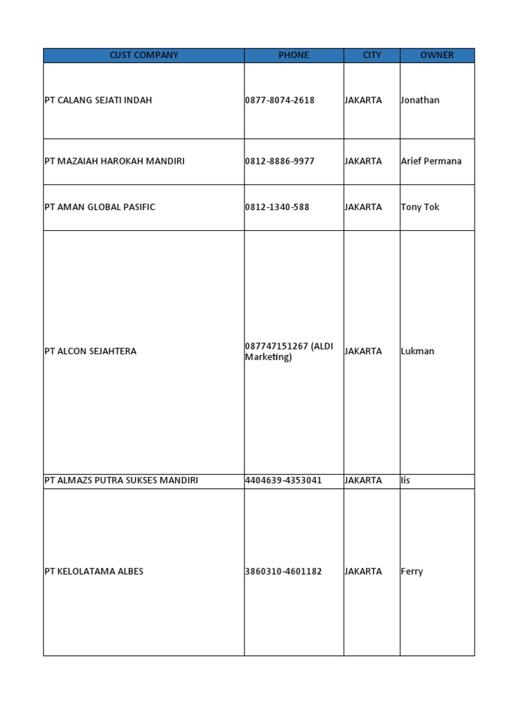 Update Cust AGIT | PDF