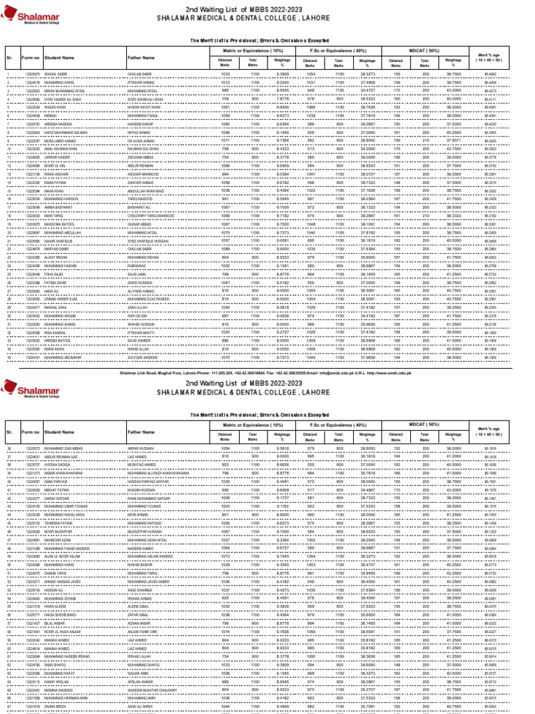 The Merit List Is Provisional Errors & Omissions Excepted | PDF