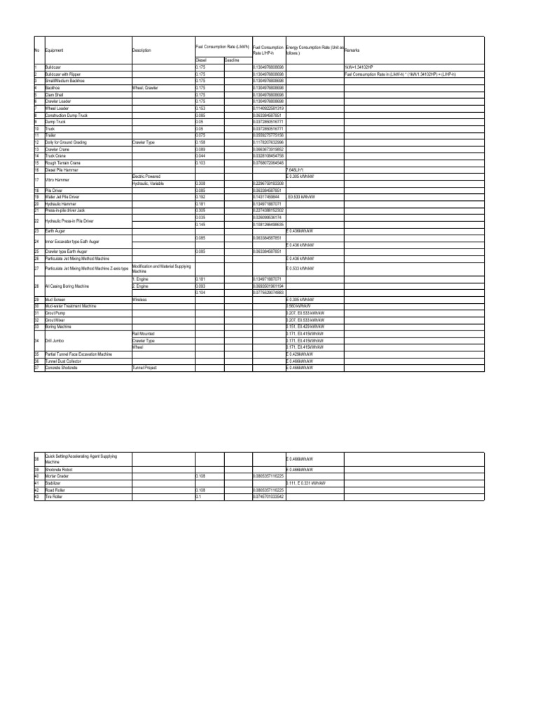 Fuel Consumption Table | PDF | Diesel Engine | Truck