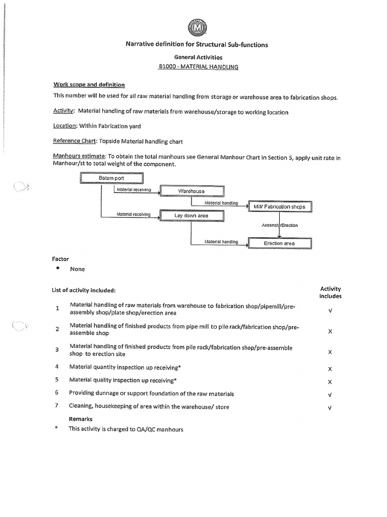 Topside Structural SFN | PDF