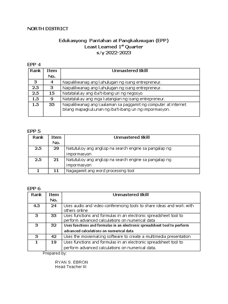 EPP 4-6 Unmastered Skills Report | PDF