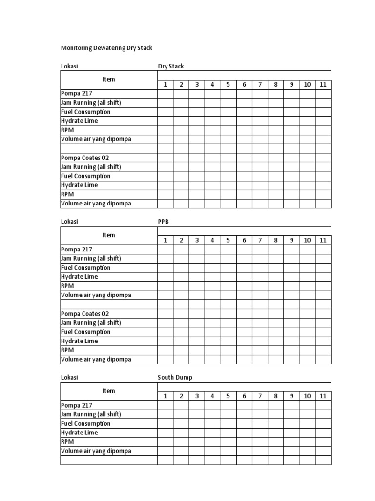 Monitoring Dewatering | PDF