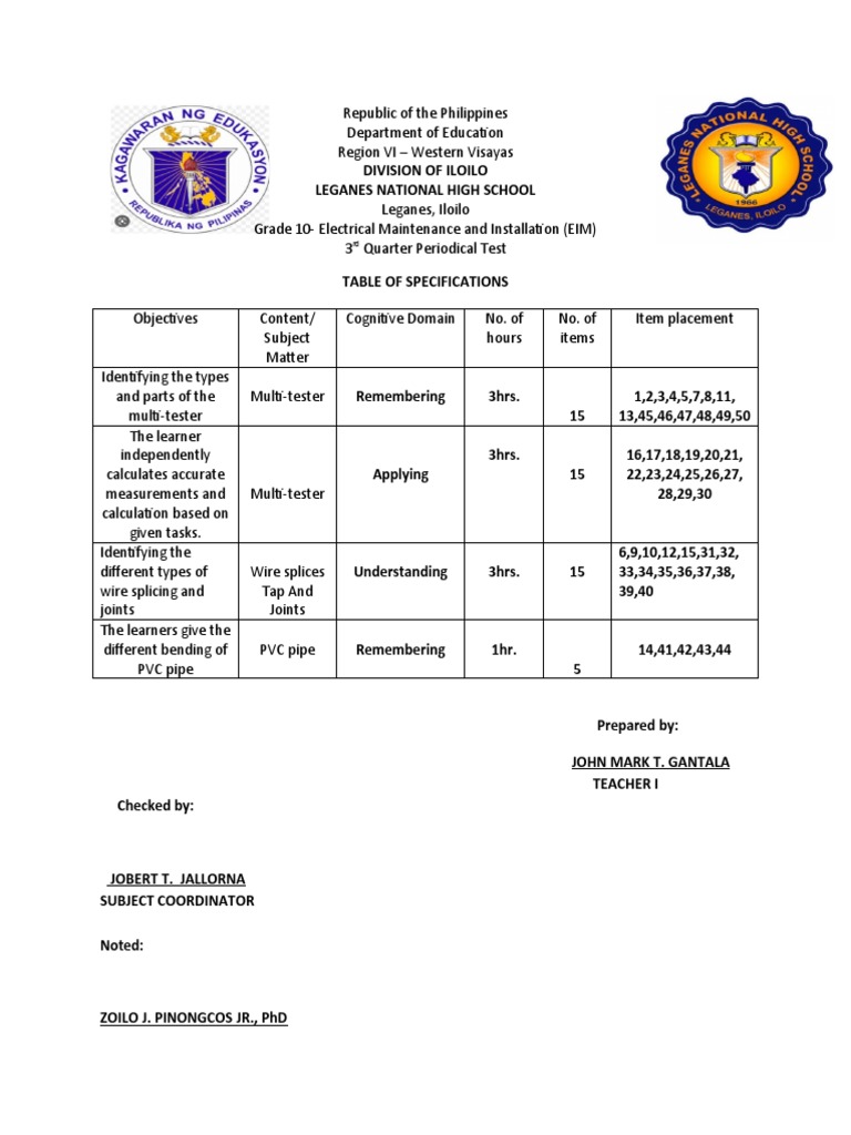 TOS Grade10 EIM | PDF