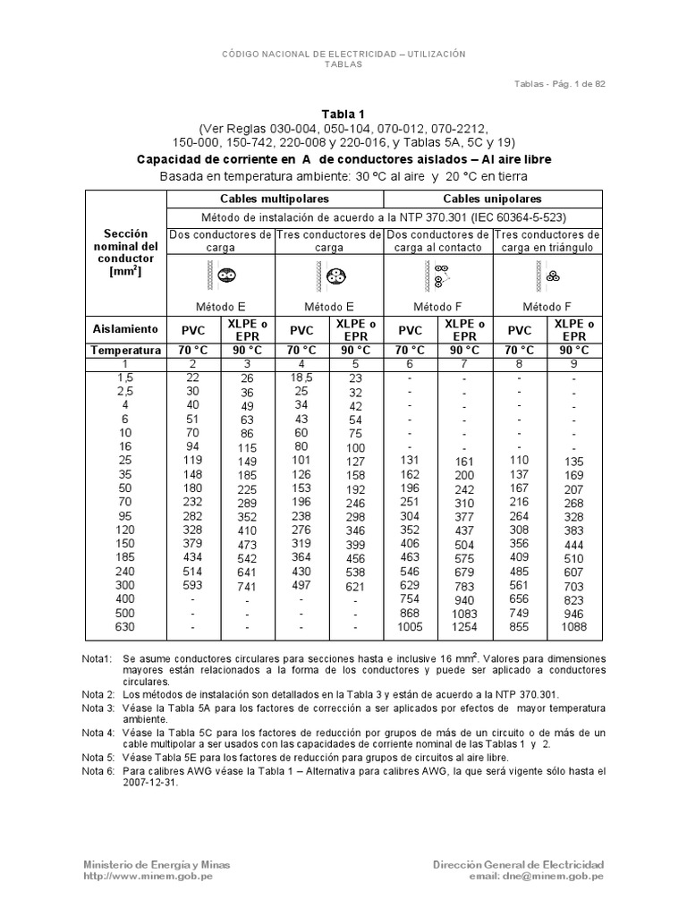 Tablas Cne 2006 | PDF | Tecnología