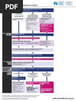 Guideline For Management of Acute Exacerbation in Bronchial Asthma | PDF