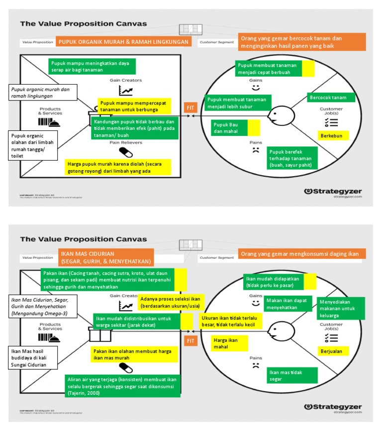 Value Preposition Canvas (R1) | PDF