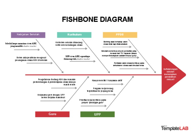 Fishbone Diagram Template 04 TemplateLab.com | PDF