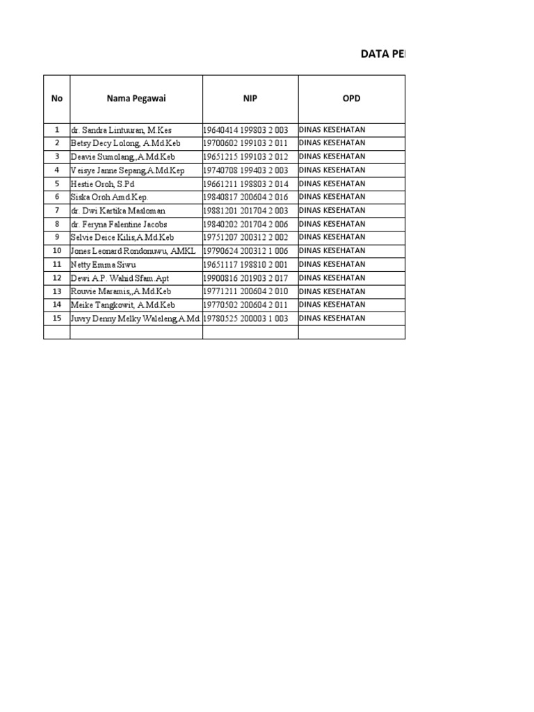 Data Pendukung Puskesmas Tandengan | PDF