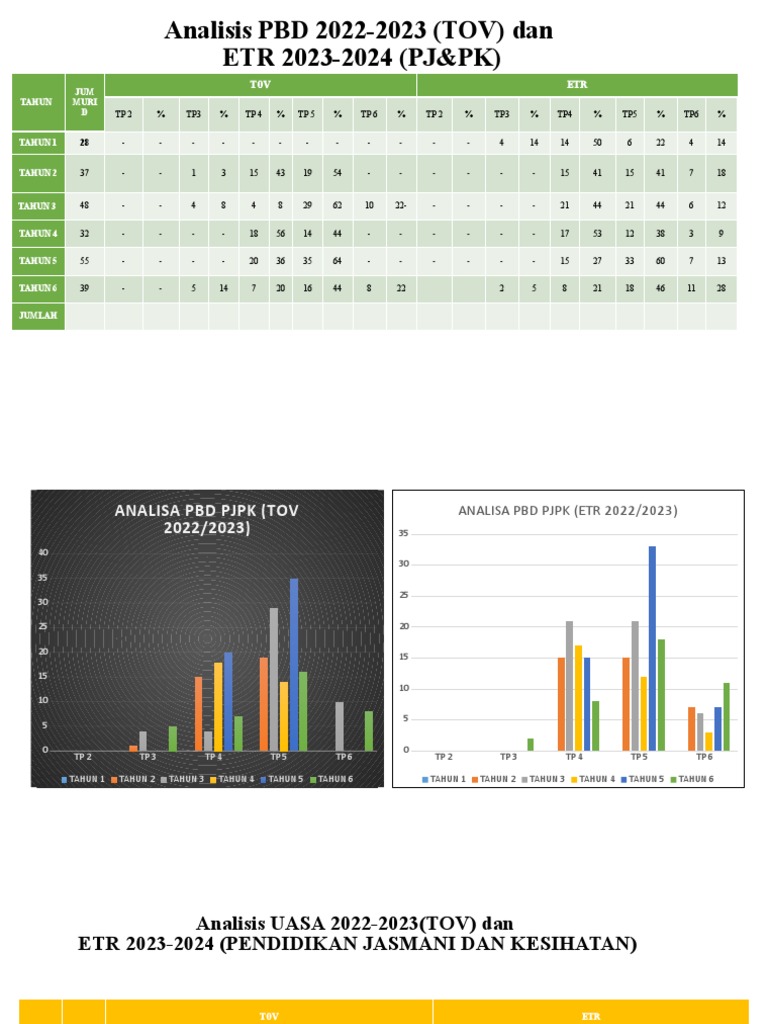 Analisis PBD Dan USA PJPK New | PDF