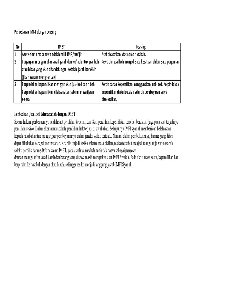 Perbedaan IMBT Dengan Leasing | PDF