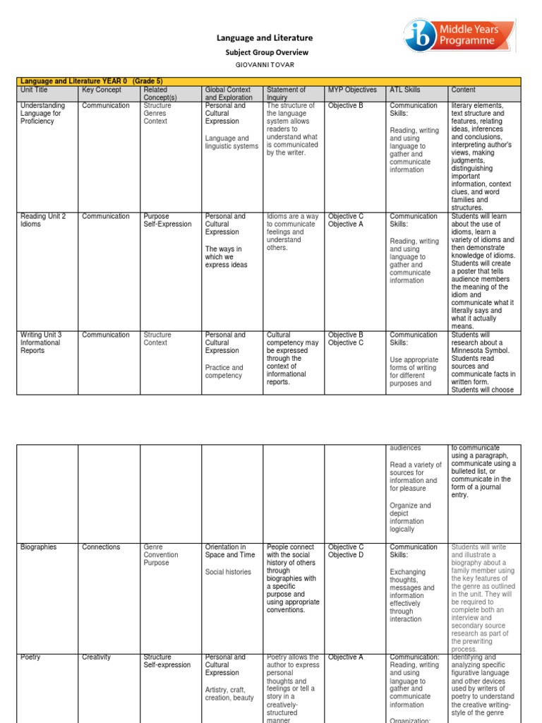 Language - and - Literature Myp Planning | PDF