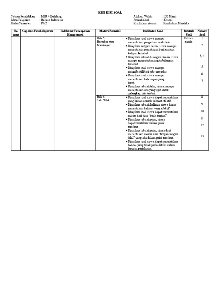 Kisi-Kisi Soal B. INDONESIA Kelas 4 | PDF