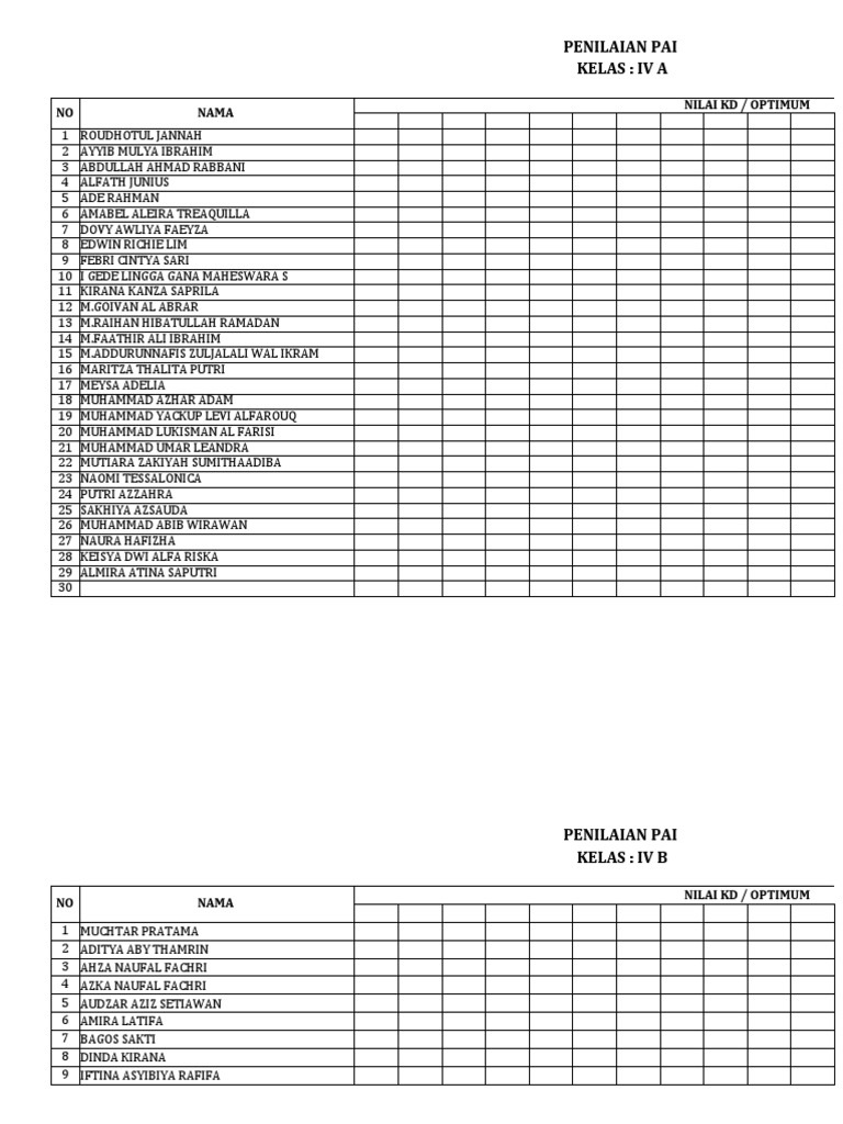 Daftar Nilai Keterampilan Kelas IV A | PDF