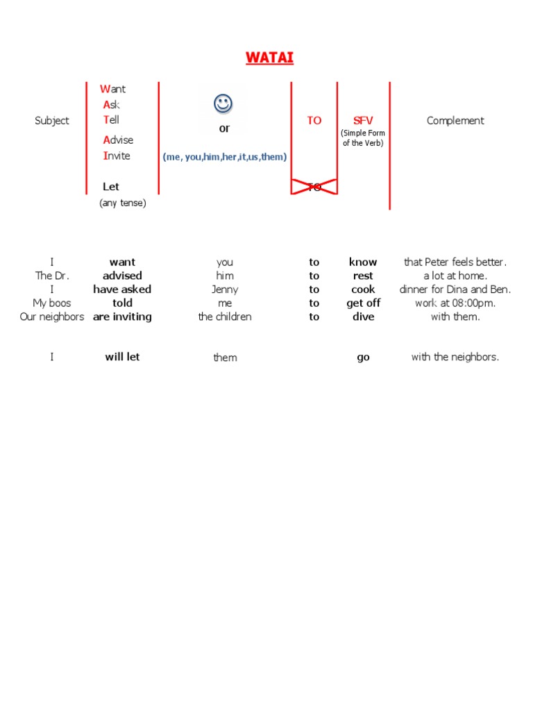 Watai | PDF