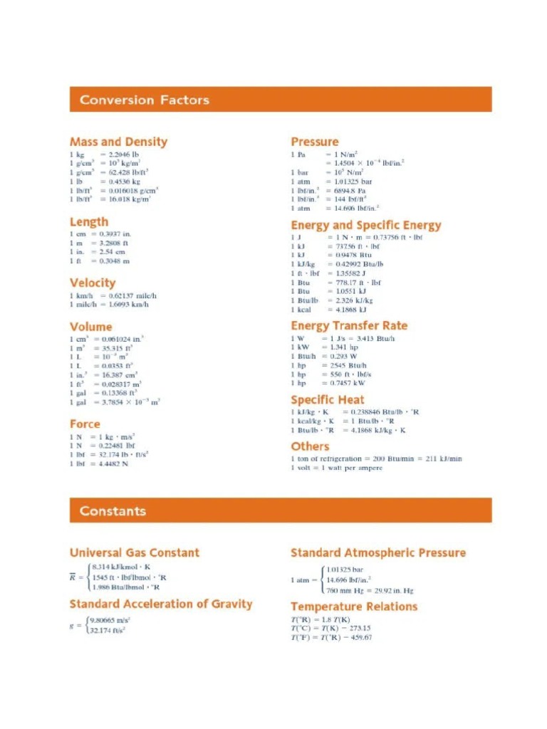THERMODYNAMICS-CONVERSION | PDF