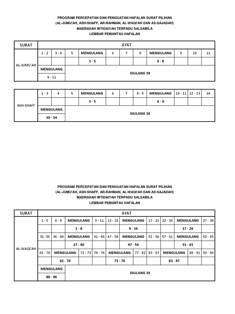 Tabel Perceptan Surat Tambahan | PDF