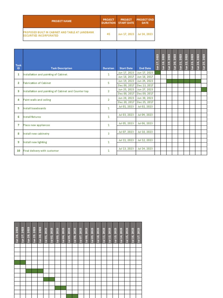 Sample Ghant Chart | Download Free PDF | Cabinetry | Secondary Sector ...