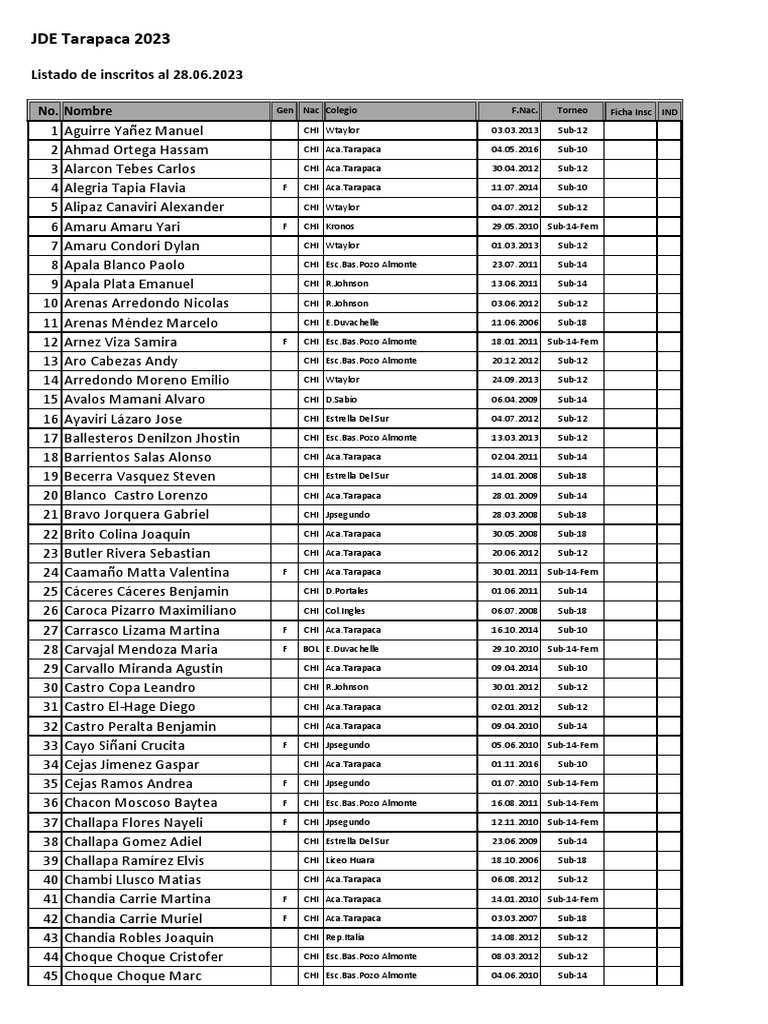 JDE-2023 Listado Alfabetico8 | PDF