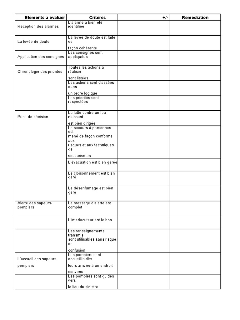 Tableau Eval 2 | PDF