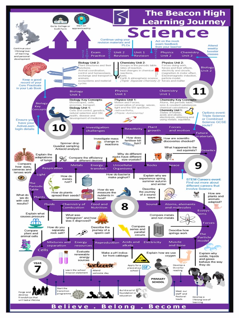 Learning Journey Science Sept. 2021 2 | PDF