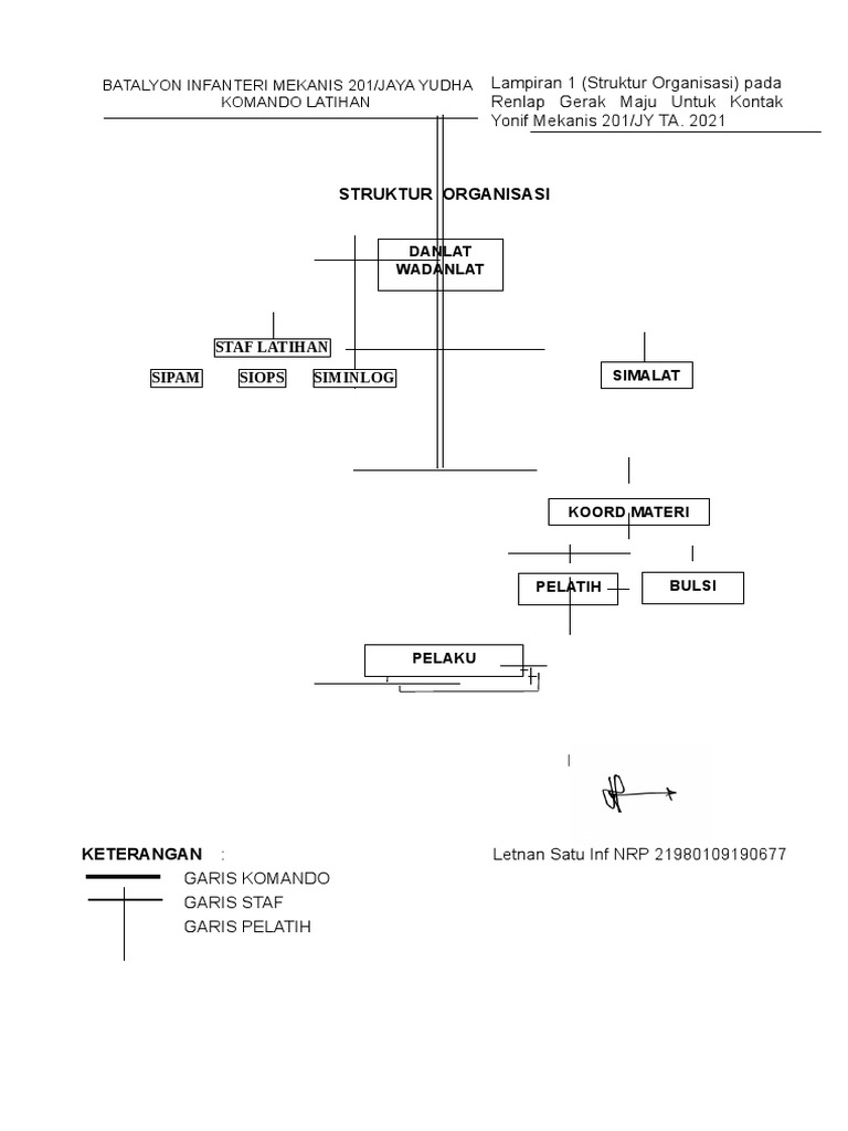 Struktur Organisasi Ok | PDF