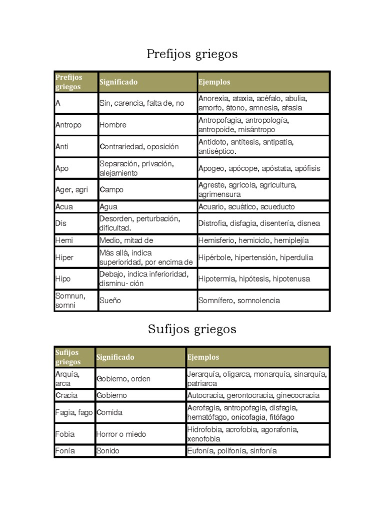 Prefijos y Sufijos Griegos y Latinos | PDF