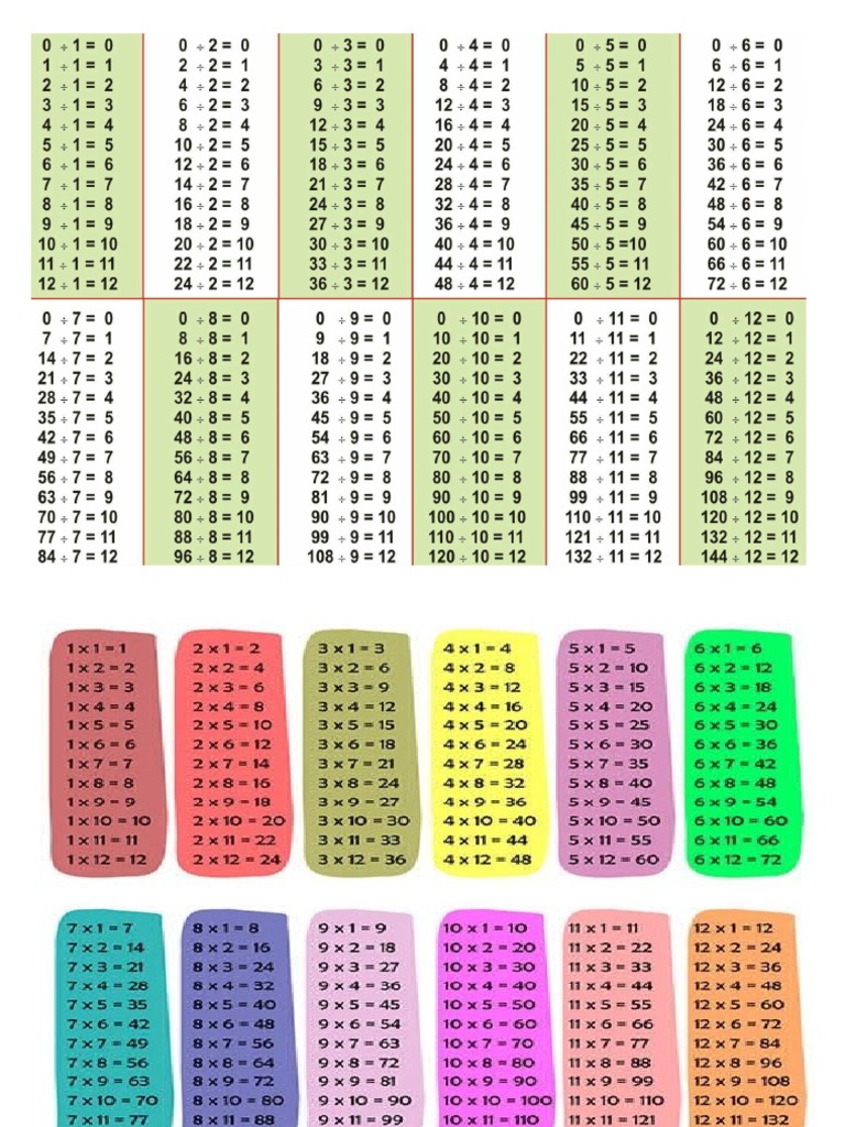 Tabla de Dividir y Multiplicar | PDF