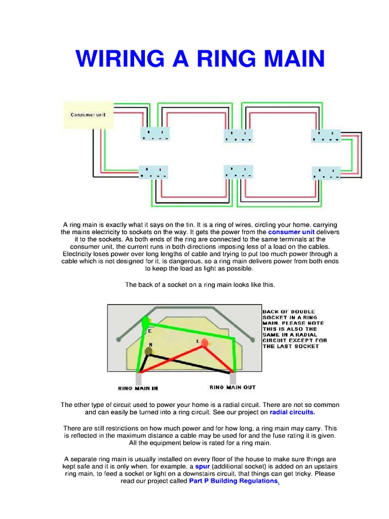 Ring Circuit | PDF