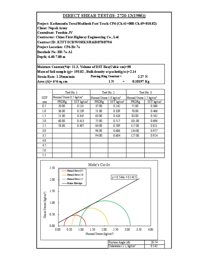 Direct Shear Test Reading | PDF